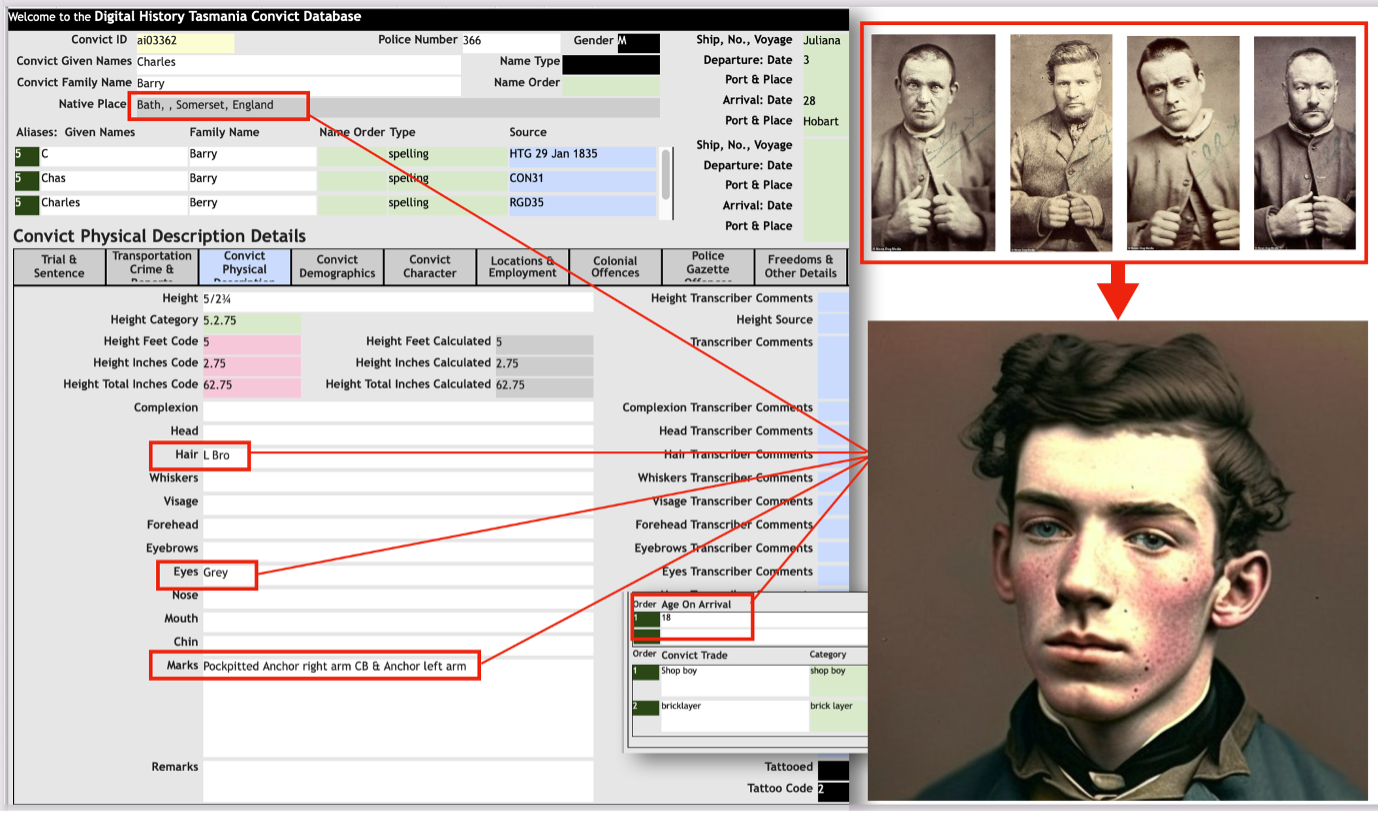 Business Case for developing Convict Memorial Hub at the Penitentiary ...